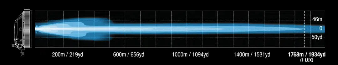 Lightforce Lights | Command Light Towers with Lightforce HTX Spotlights